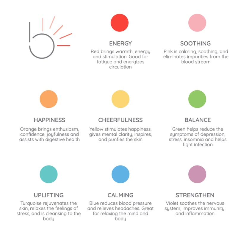 Chromotherapy is the Key to a Better Mood
